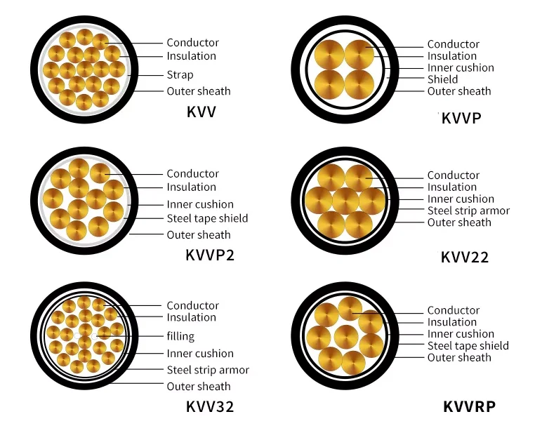 Flexible Industrial Control Cable Kvv/kvvp/kvvr/kvvrp/kyjv/kyjvp Electrical Cable - Buy Kvv ...
