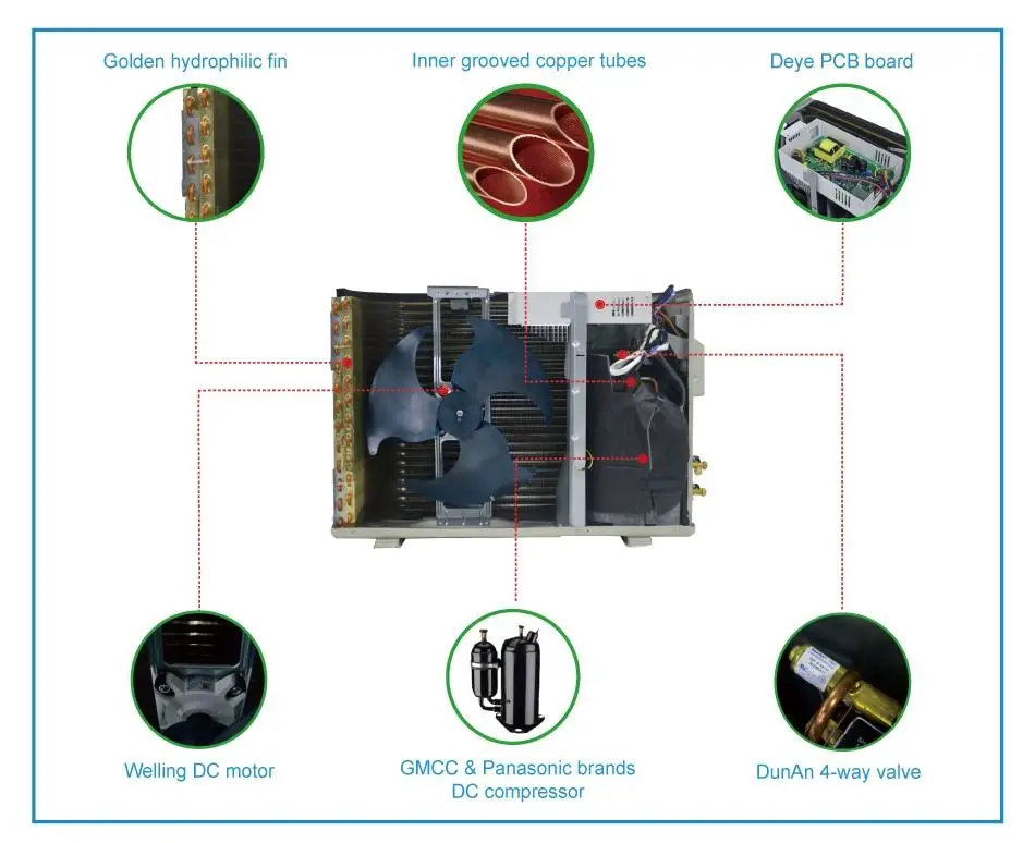 48v 12000btu Full Solar Air Conditioner For Home Solar Powered Air ...