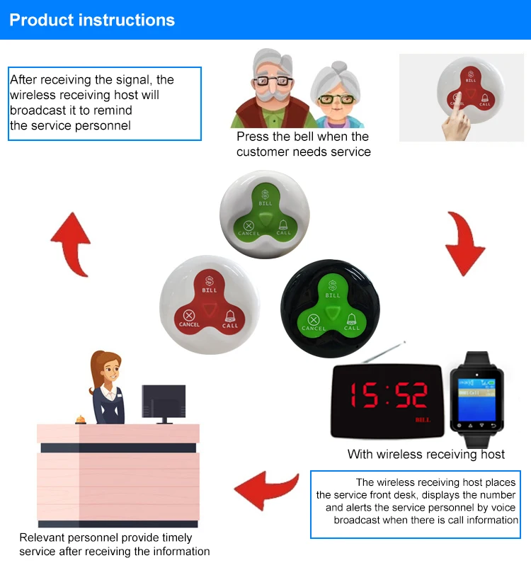 Restaurant Table Call Buttons - Efficient Service Solutions
