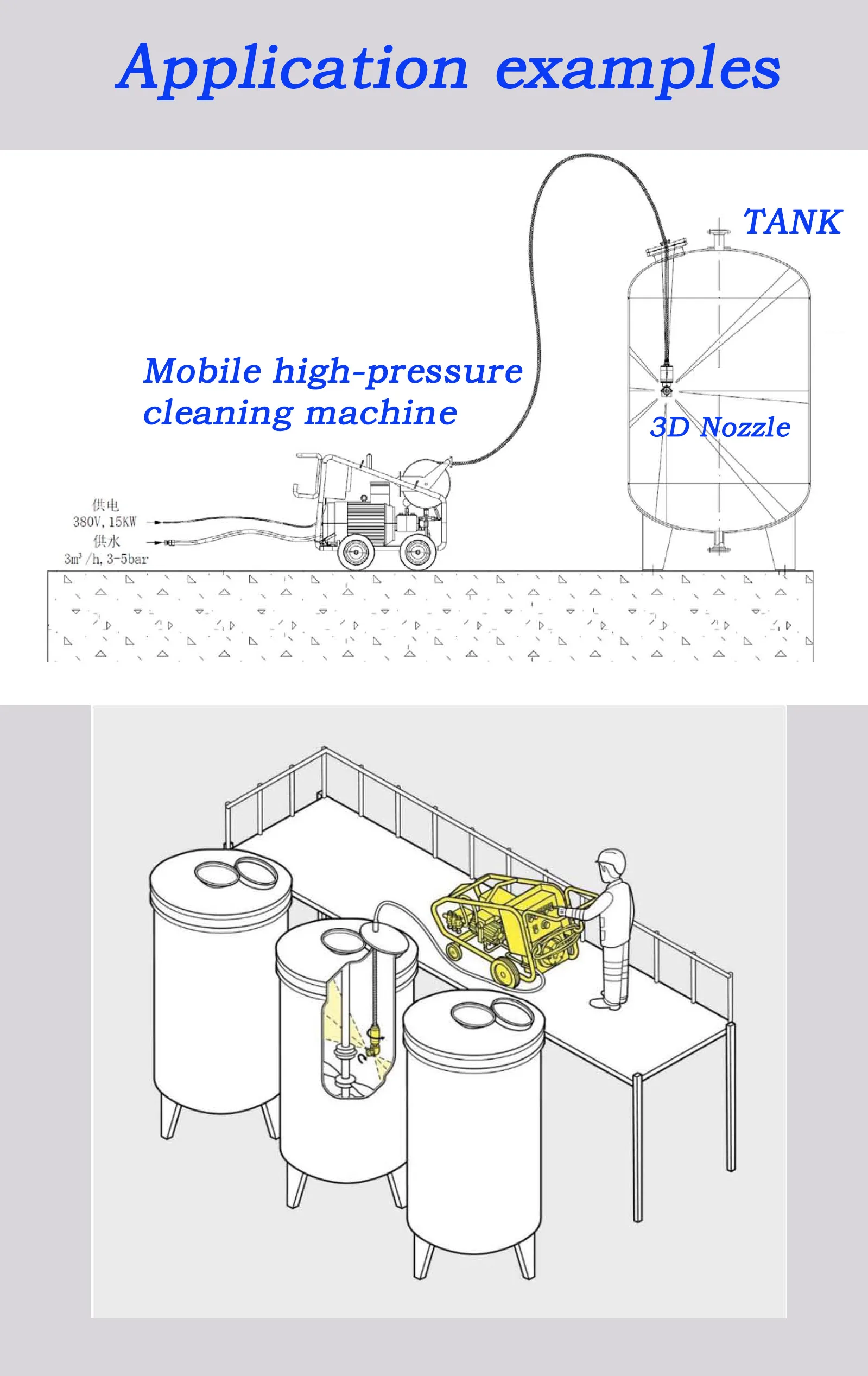 High Pressure Water Tank Cleaning Machine - IBC Washer