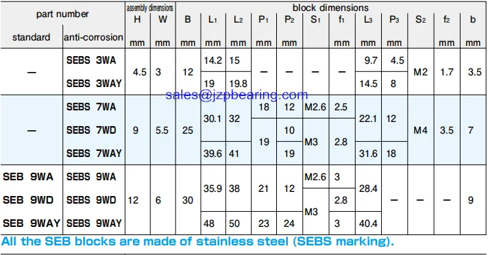 Japan Linear Guide Block Sebs7wa Sebs7wd Wide Block Sebs7way Sebs7 - Buy Sebs7wa Linear Guide ...
