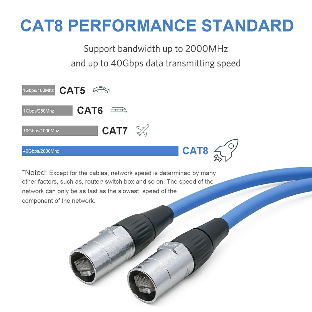XXD Factory OEM Ethercon Connector Network Cable Cat5e Cat6 Waterproof LED Ues Rj45 Ethercon ...