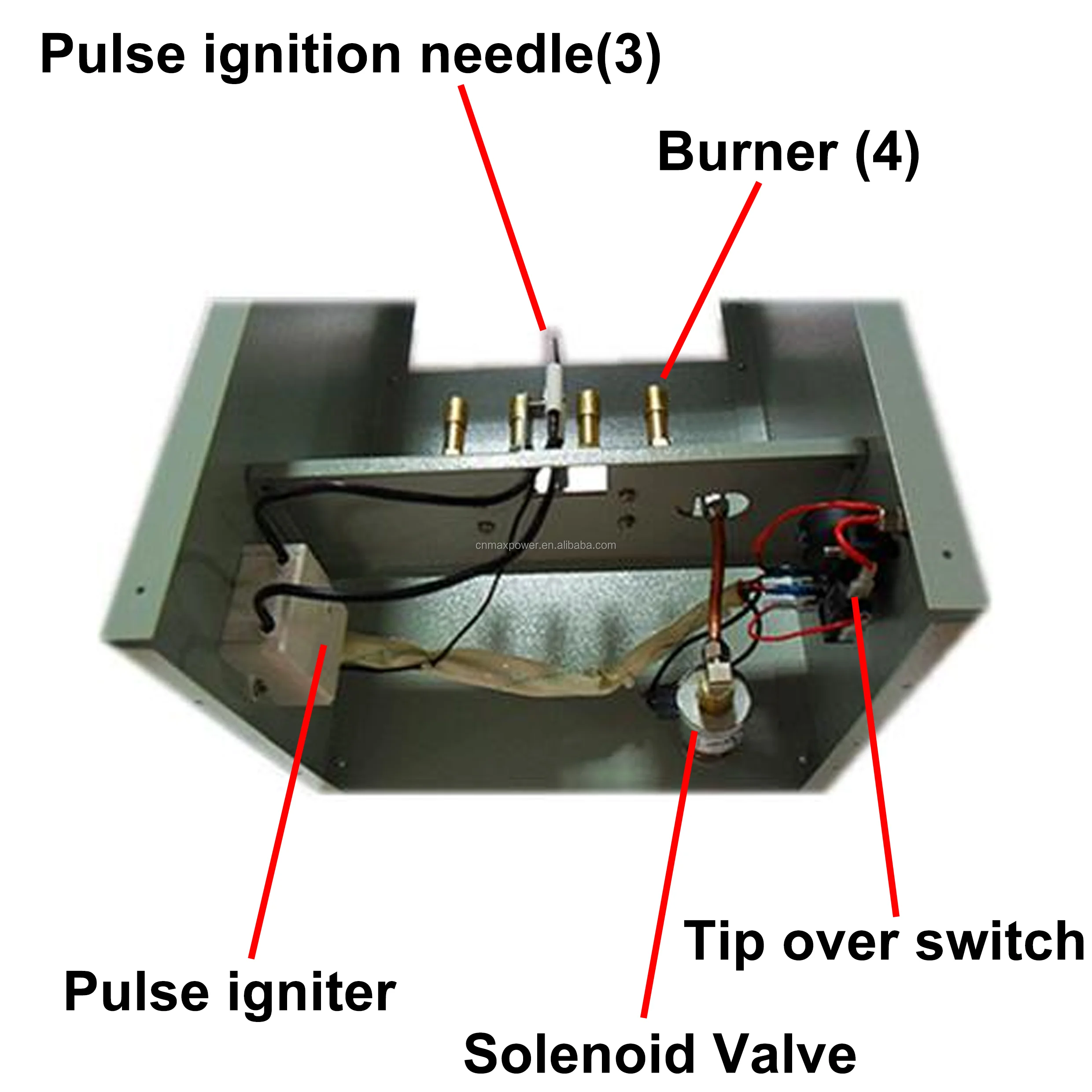 Maximize CO2 in Your Greenhouse with MAXPOWER Generators