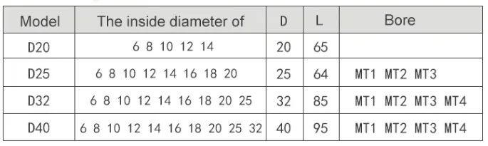 New D40 D32 D25 D20 D16 CNC Lathe Tool Holder Sleeve for Machine Tools ...