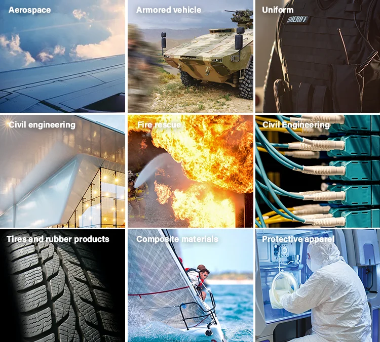 Aramid Stainless Steel Wire Sewing Thread Hybrid Aramid/steel Thread ...