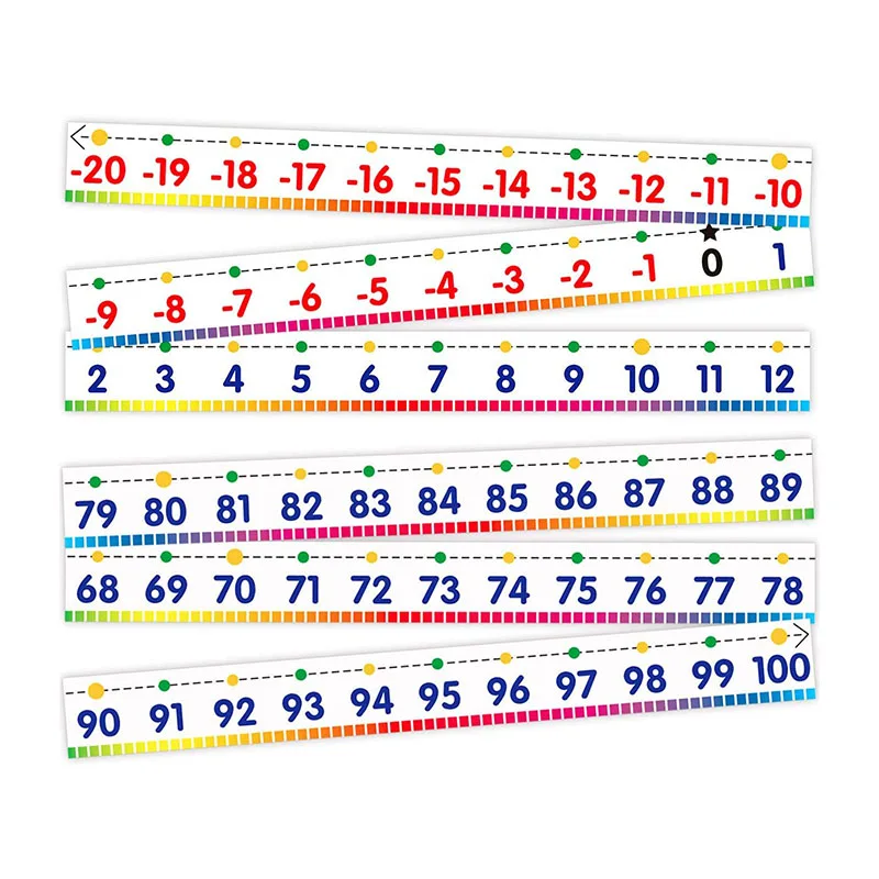 Number Line Bulletin Board Border -20 to 100 for Math Classes
