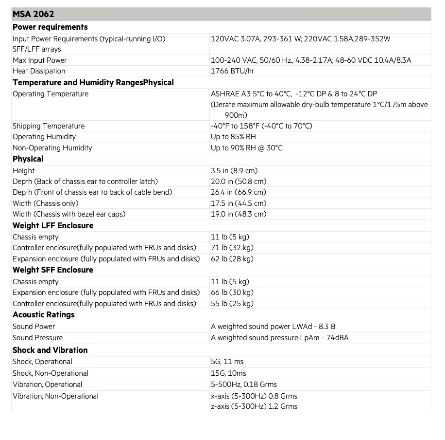 Brand New Hpe Msa 2060 2062 32gb Fibre Channel 24*3.84t Sas Ssd Sff Hpe ...