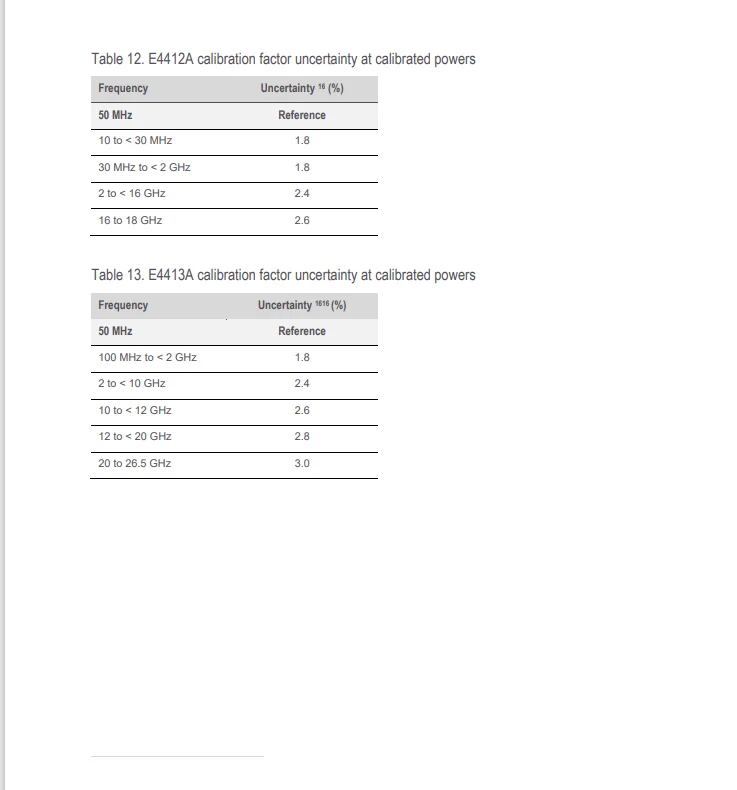 Keysight E4413A Wide Dynamic Range Power Sensor50 MHz to 26.5 GHz ...
