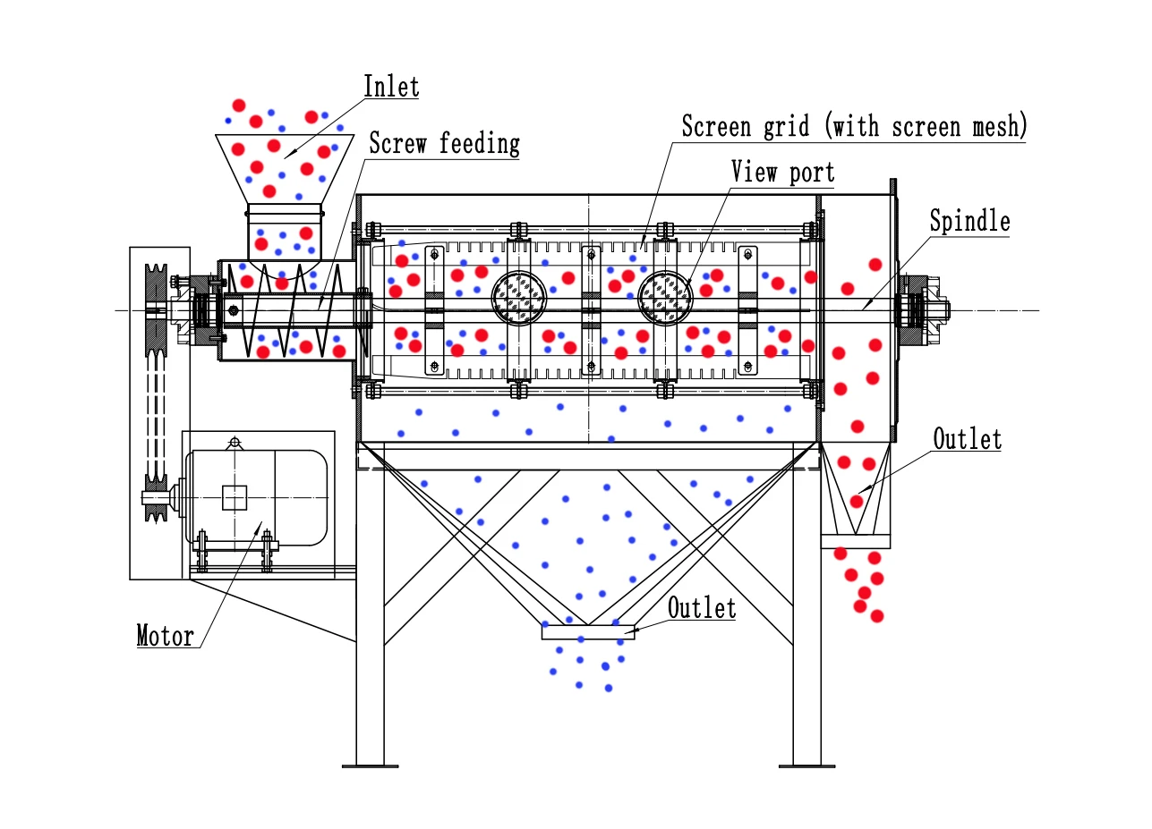Linear Quick Screen-Changing Airflow Sifter 5-10x for Light Calcium/Graphite Steel Construction ...