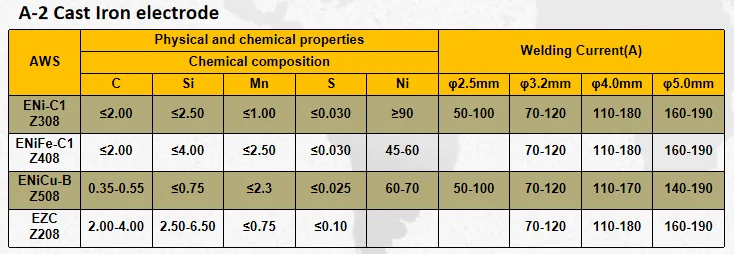 Mild Steels Covered Welding Rod Rutile Acid Electrode Che422 J422 E4303 ...