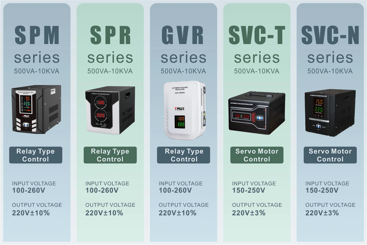 Svc-n 10kva单相220v交流台式稳压器自动 - Buy 10kva单相静态电压调节器,10kva稳压器,电压调节器自动 Product on Alibaba.com