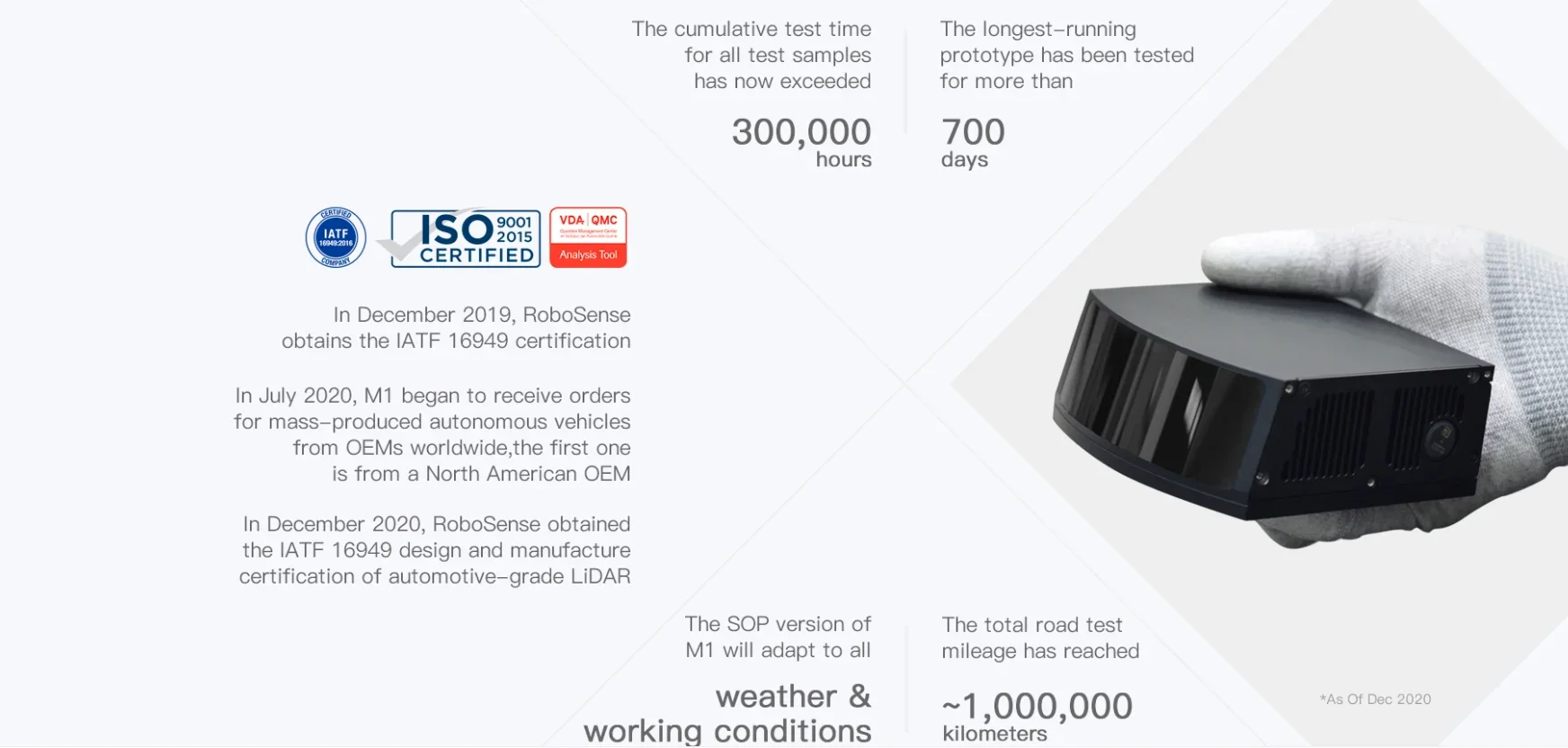 Robsense Rs-lidar-m1 Autopilot Special Multi-line Solid State Laser ...