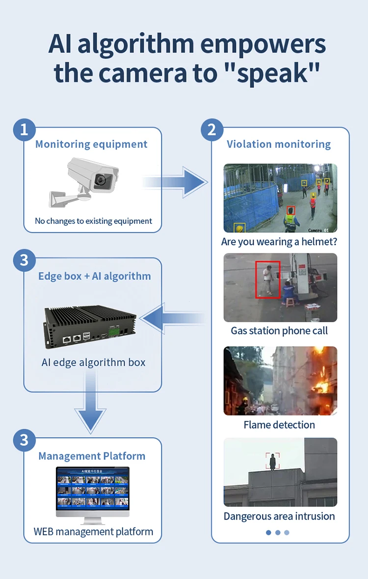 7.2TOP Powering Intelligent Monitoring Compatible CCTV Network IP ...