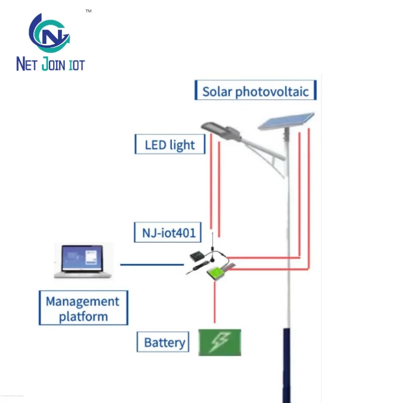 MPPT Solar Charging Controller with Wifi 4G Expansion