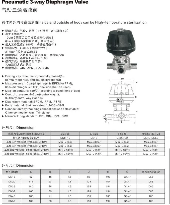 Pneumatic Diaphragm Valve - Buy Pneumatic Diaphragm Valve Product on ...