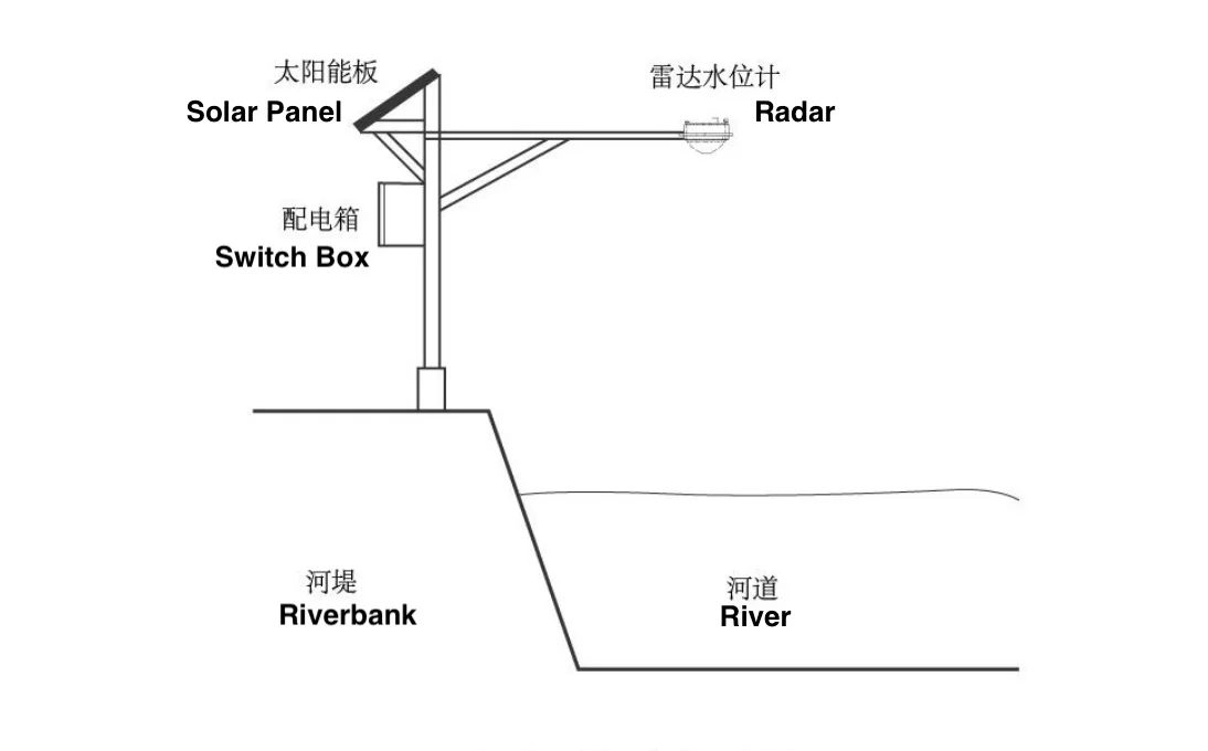 Nanoradar RS485 Fuel Tank Level Radar Sensor up to 30meters