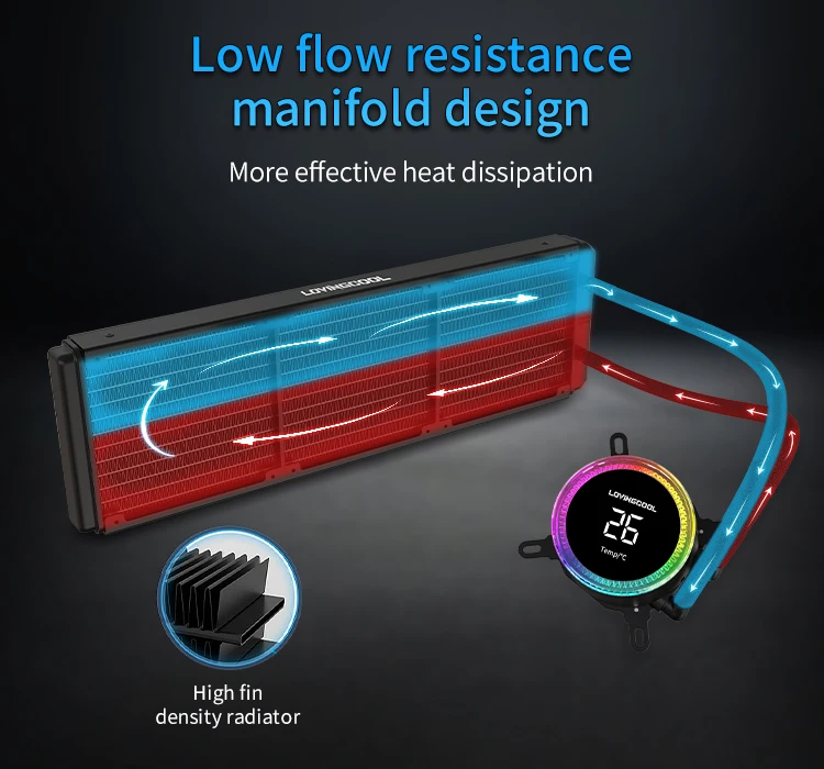 Wholesale 240mm Argb Pwm Aio Liquid Cooler Copper Cpu Computer Cooler ...