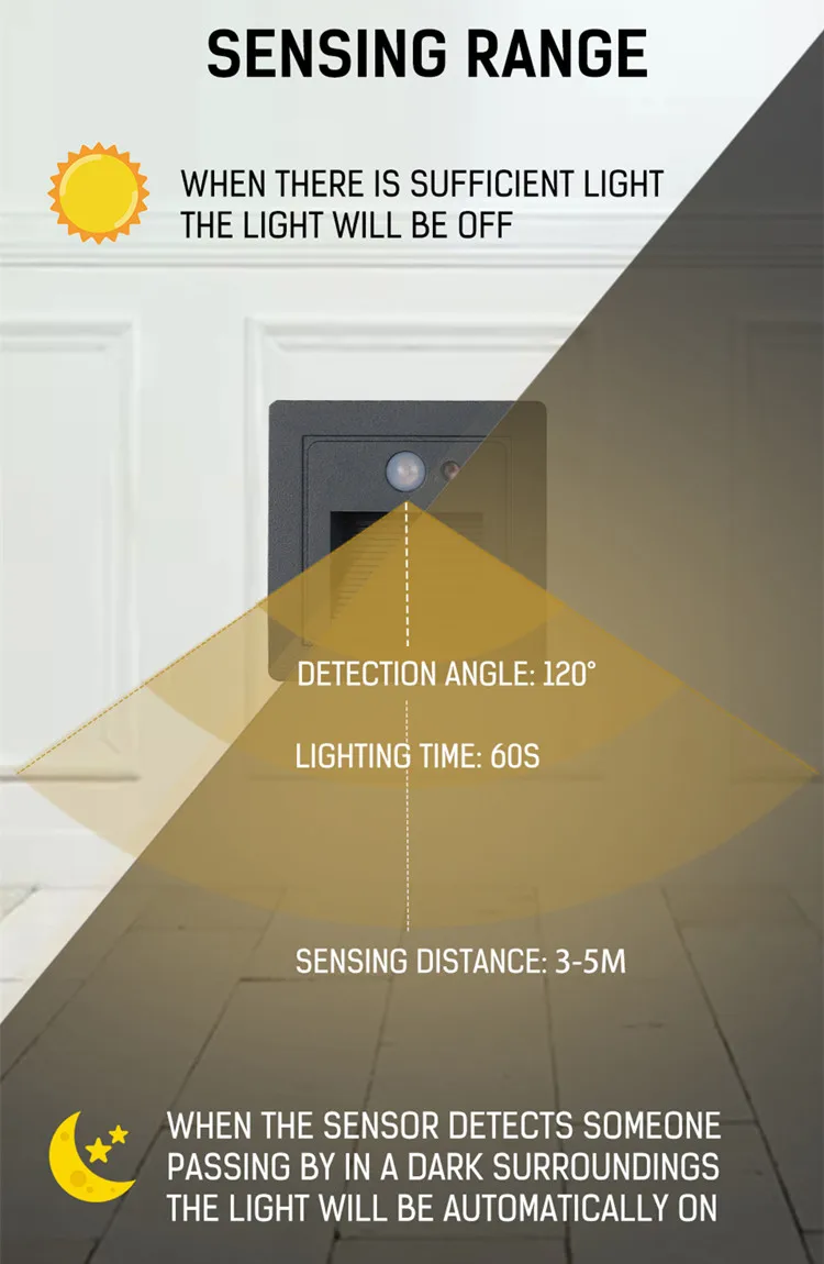 Indoor Outdoor Corner Recessed Foot Step Stair Wall Lamp