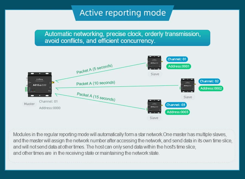 Lorawan 915mhz Wireless Modbus Rtu Electricity Meter 10km Long Range Rf ...