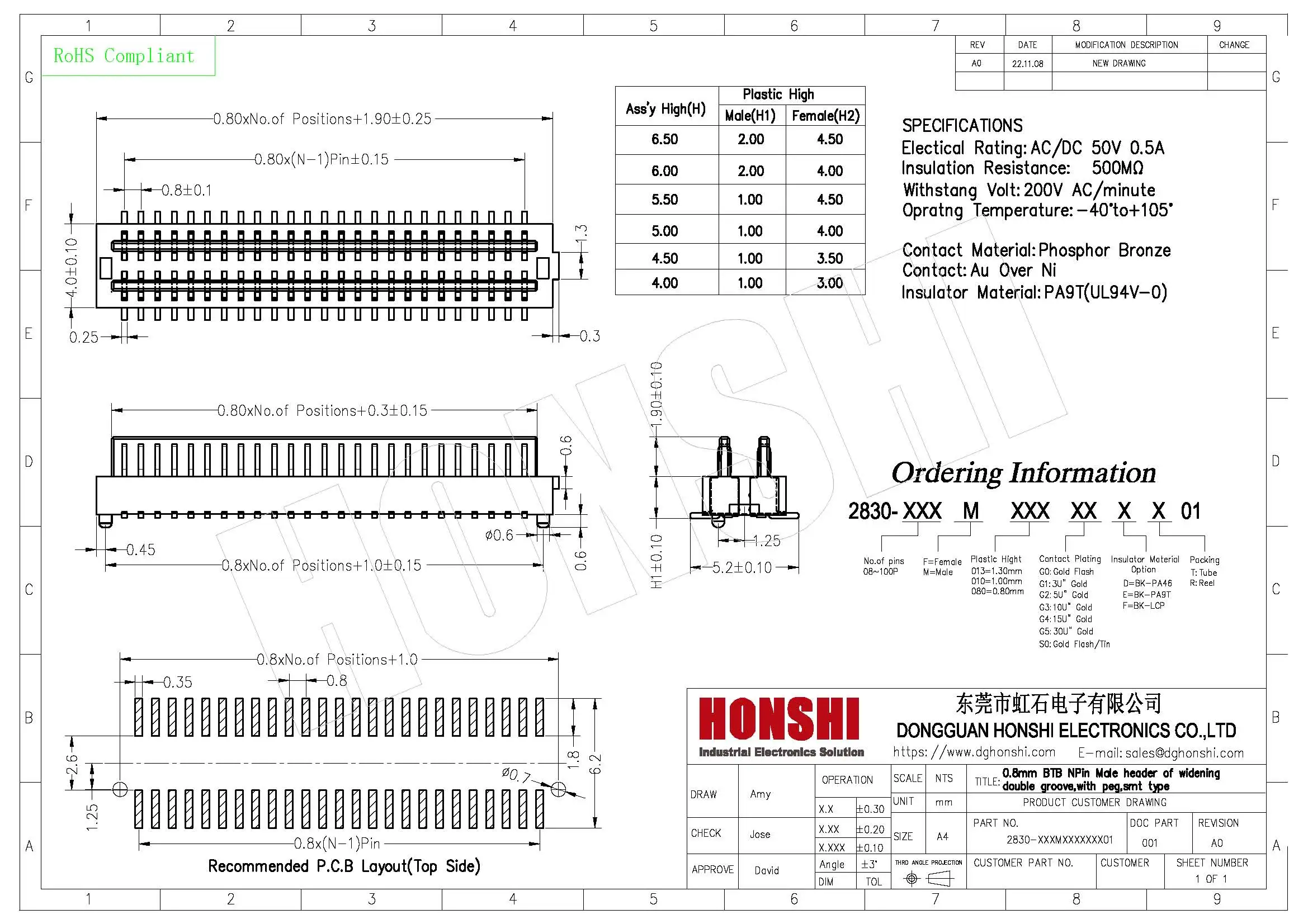 0.8mm Pitch BTB Connectors - High Speed, Reliable Transmission