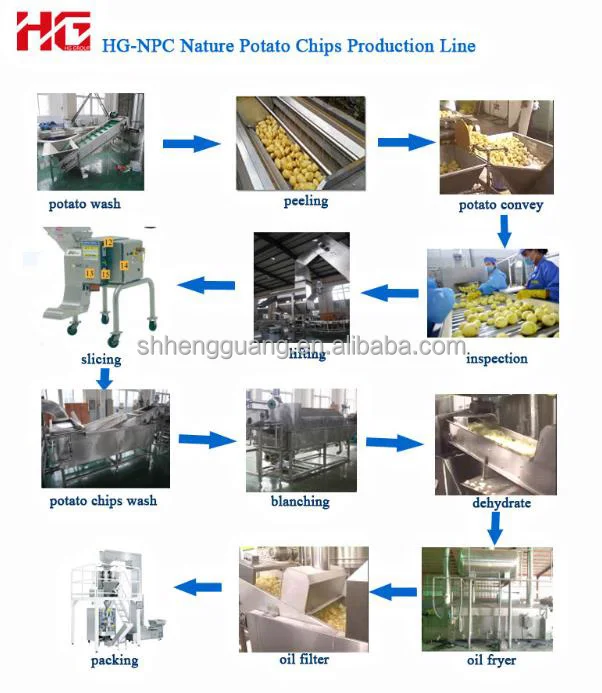 Whole Line For Potato Chip Processing Potato Chips Making In China ...