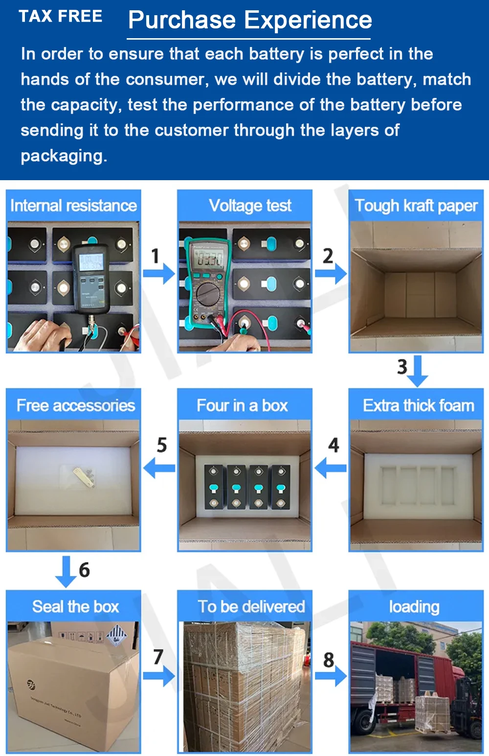 UBPPOWER New Lipo4 Grade a 3.2V Lfp 100Ah 105Ah 120Ah Lithium Prismatic ...