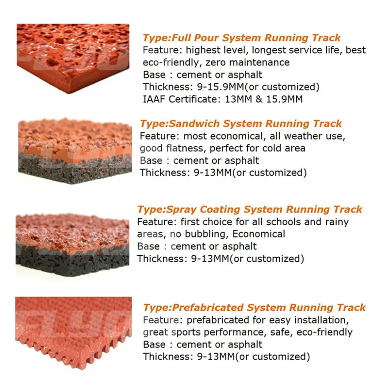 Iaaf Certificated 13mm Prefabricated Rubber Running Track School ...