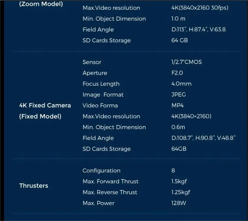 Oceaneye Underwater Drone With Grabber Arm Underwater Unmanned Aerial ...