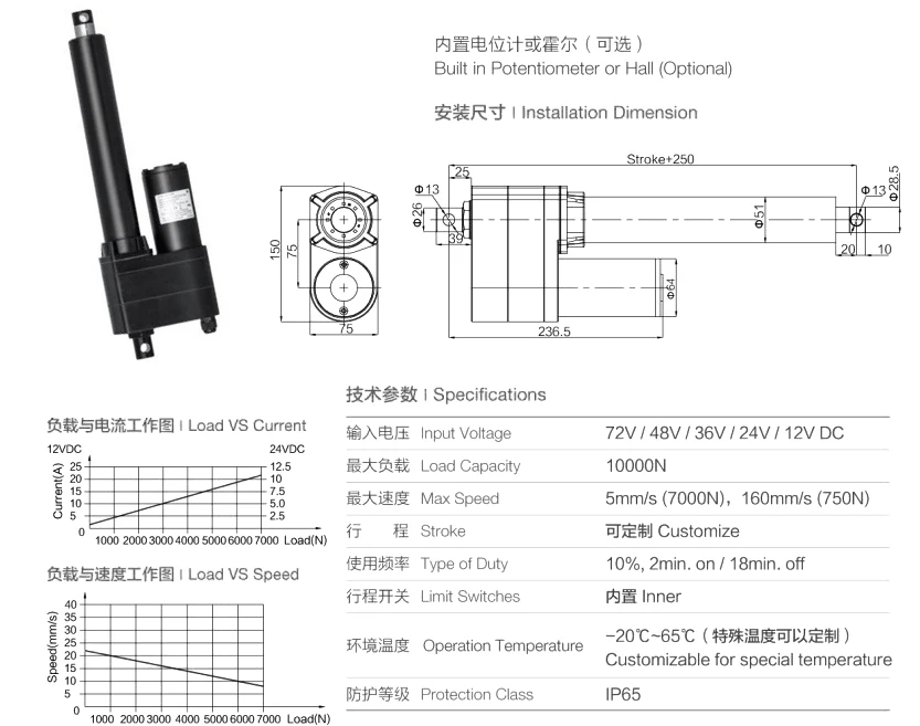 Ip65 Heavy Duty Solar Linear Actuator 24v 28in Electric Dc Motor Linear ...