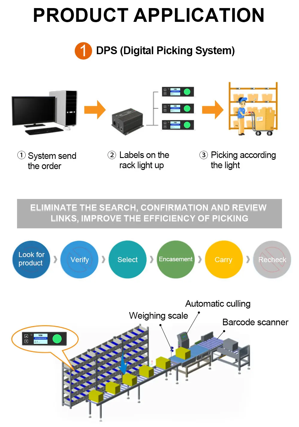 Heavy Duty Warehouse Storage Rack System Light Strip Put Wall Warehouse ...