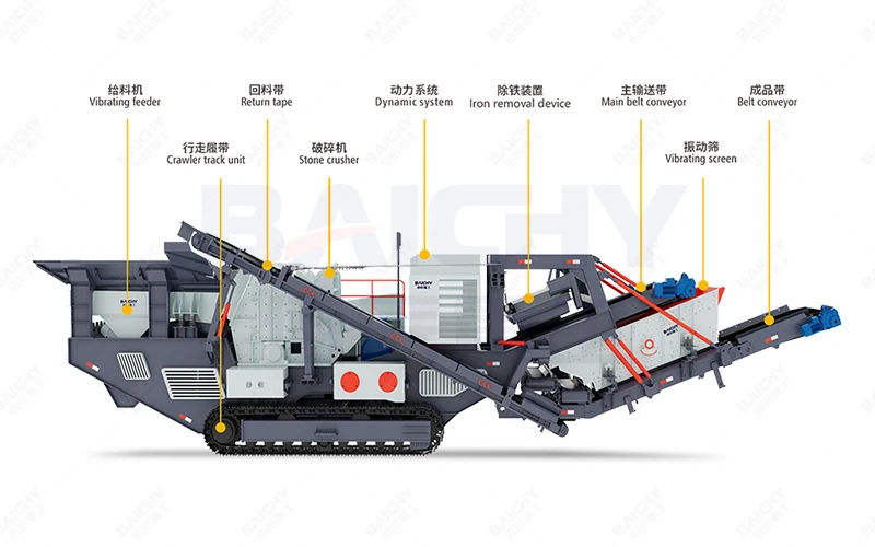 High Quality Crawler Mobile Coal Impact Crusher Pebble Stone Tracked ...