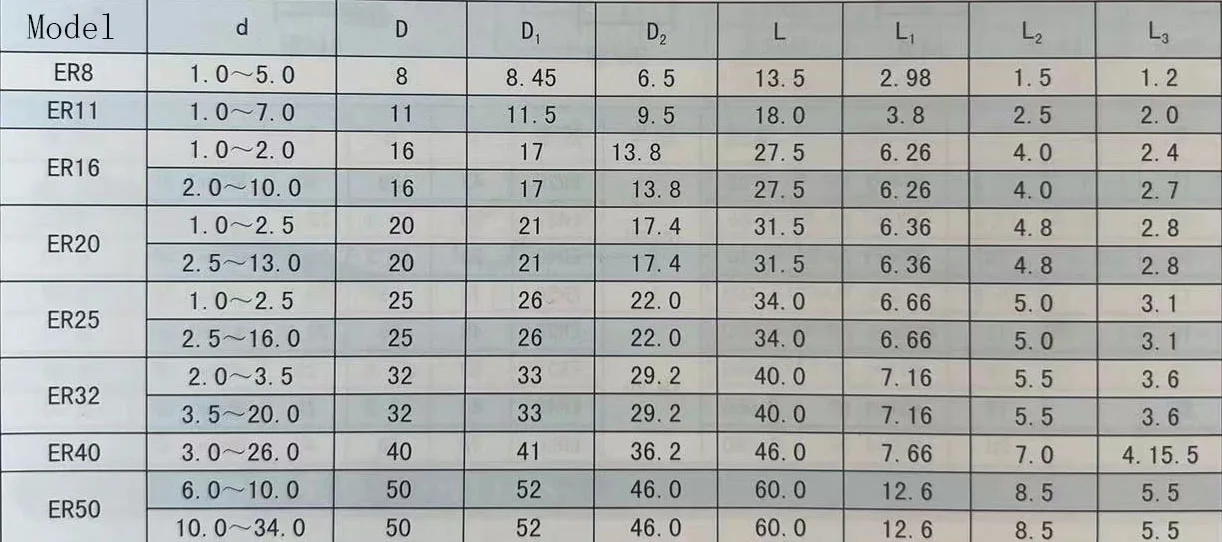 Er40 Machine Tools Accessories Including Collets And Other Essential ...