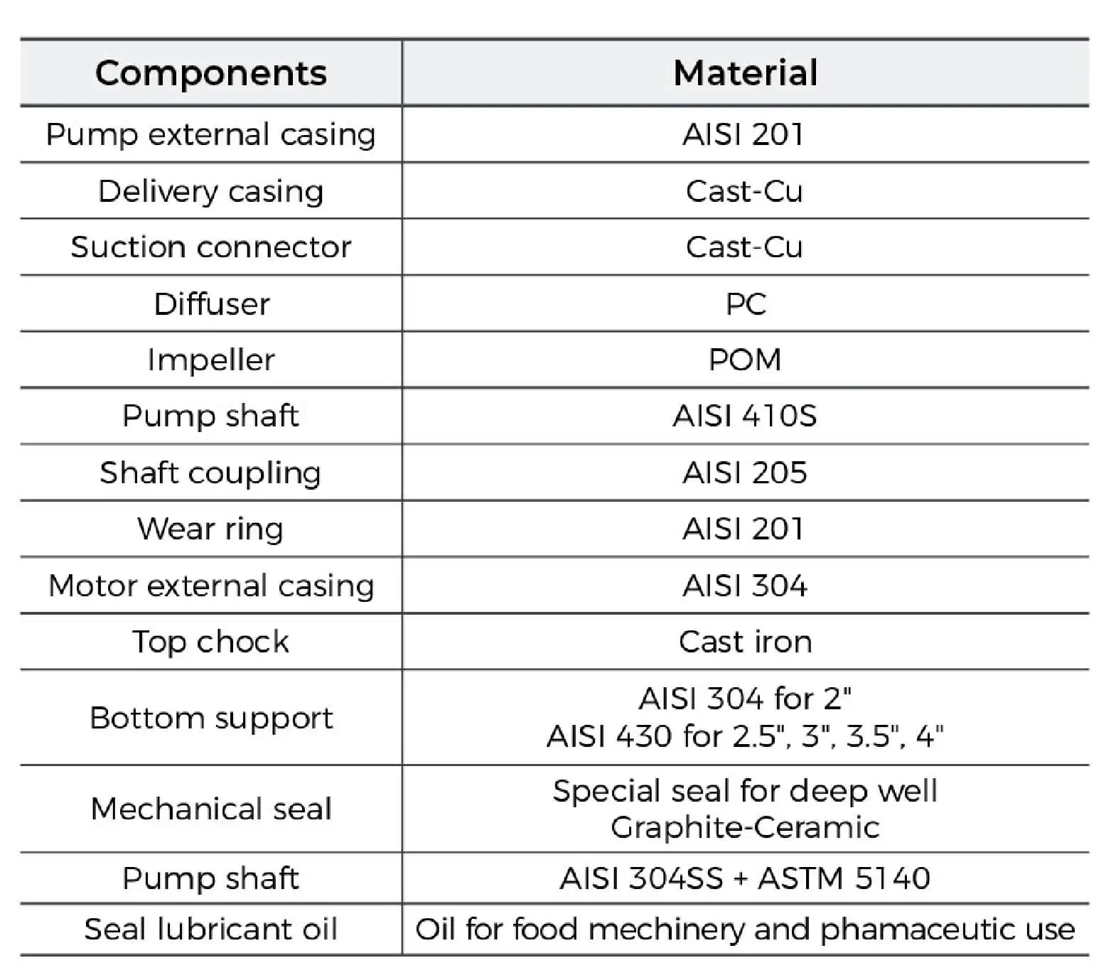 Leo Electric Submersible Deep Well Pump For Water Supply - Buy Pump ...