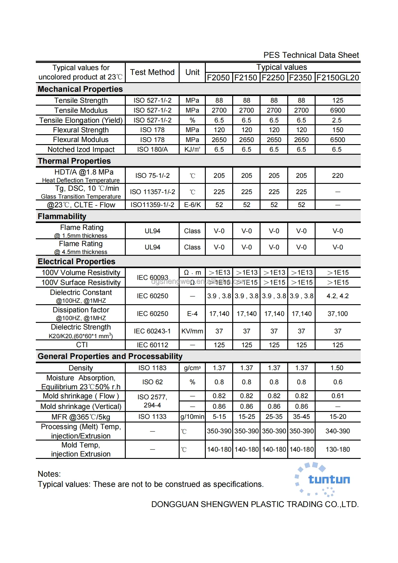 Good Chemical Resistance Pellets Sheets Rods Polyethersulfone Resin Pes ...