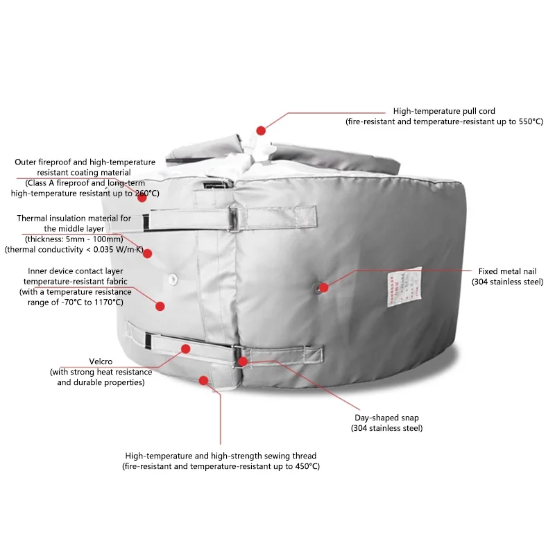 Waterproof Fiberglass Flange and Valve Insulation Jackets