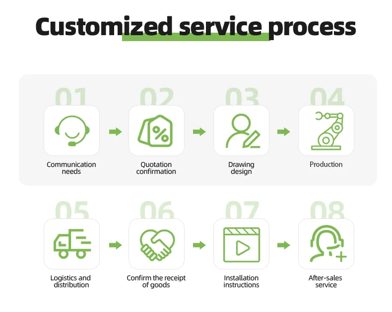 Customized Factory Canopy with Motorized Adjustable Louvers