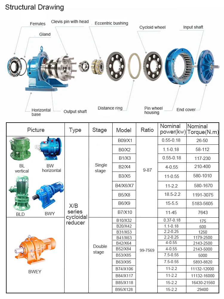 Cycloidal Gearbox Cycloid Reducer Cycloidal Gear Reducer - Buy ...