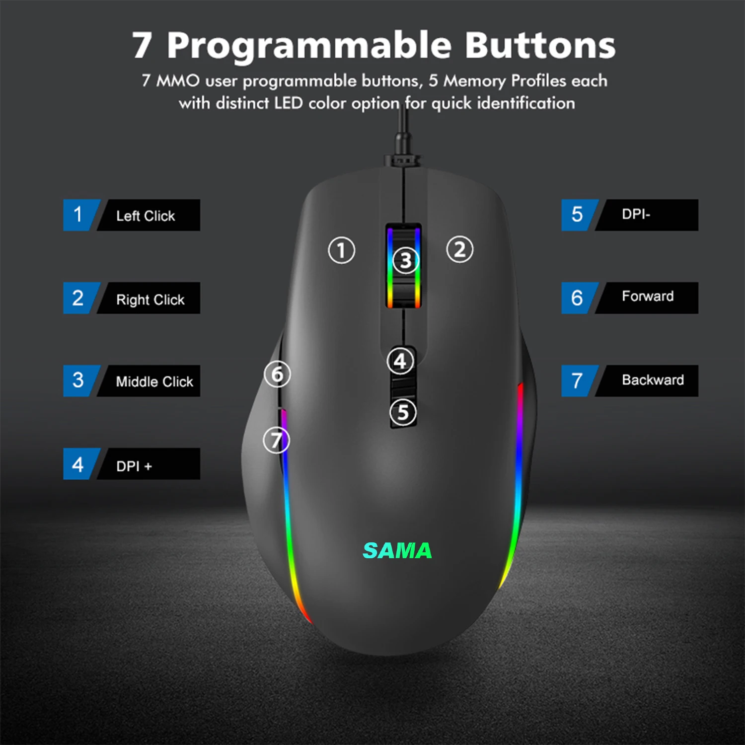 SAMA NEW Style Daily Office Work Wired Mouse High Dpi USB Wired Laptop ...