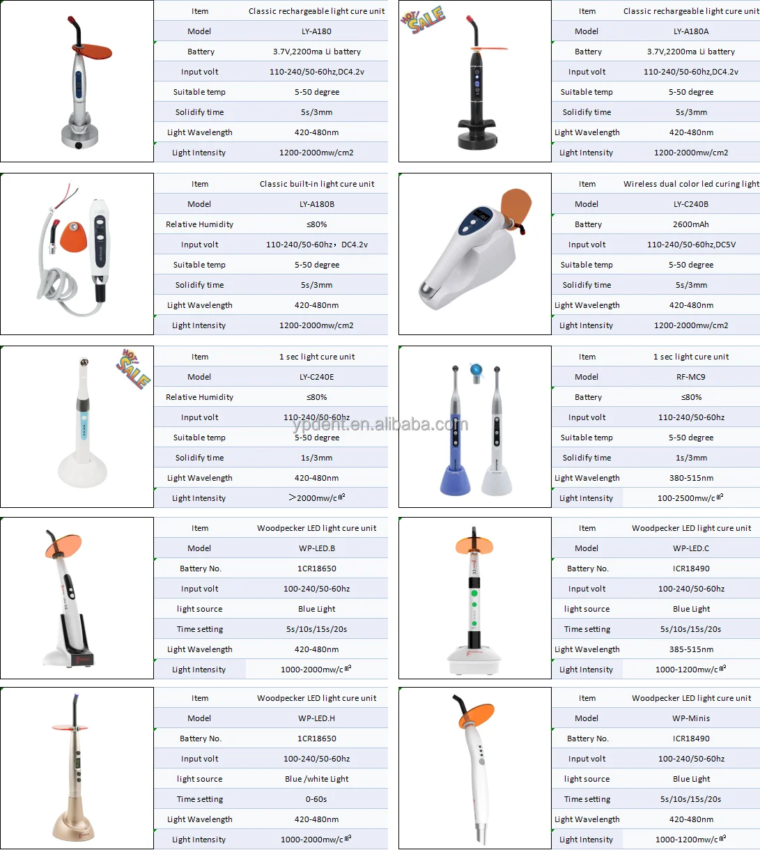 Dental 1 Second Light Cure Lamp - Efficient Resin Curing