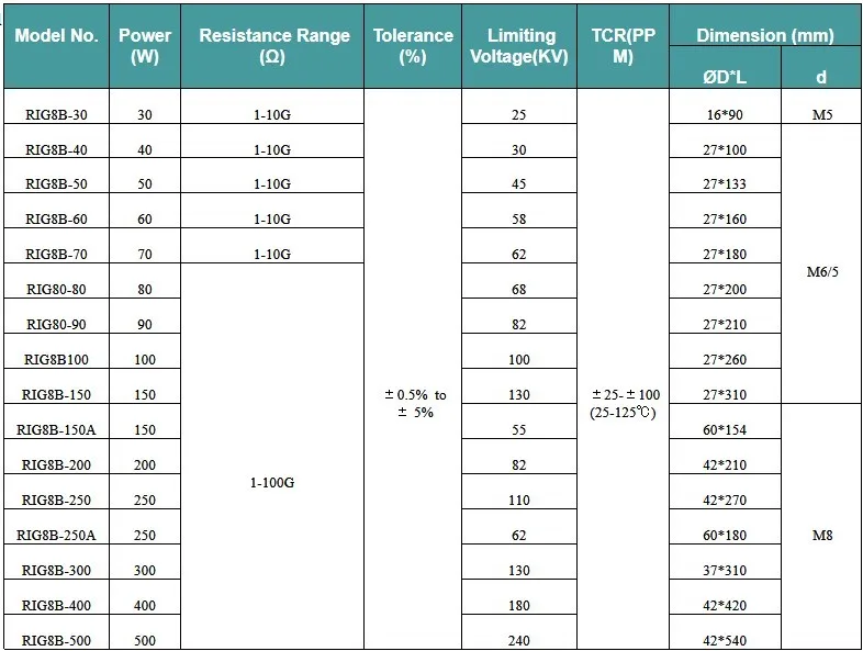 400W High Voltage Resistor - Dummy Load for Power Supplies