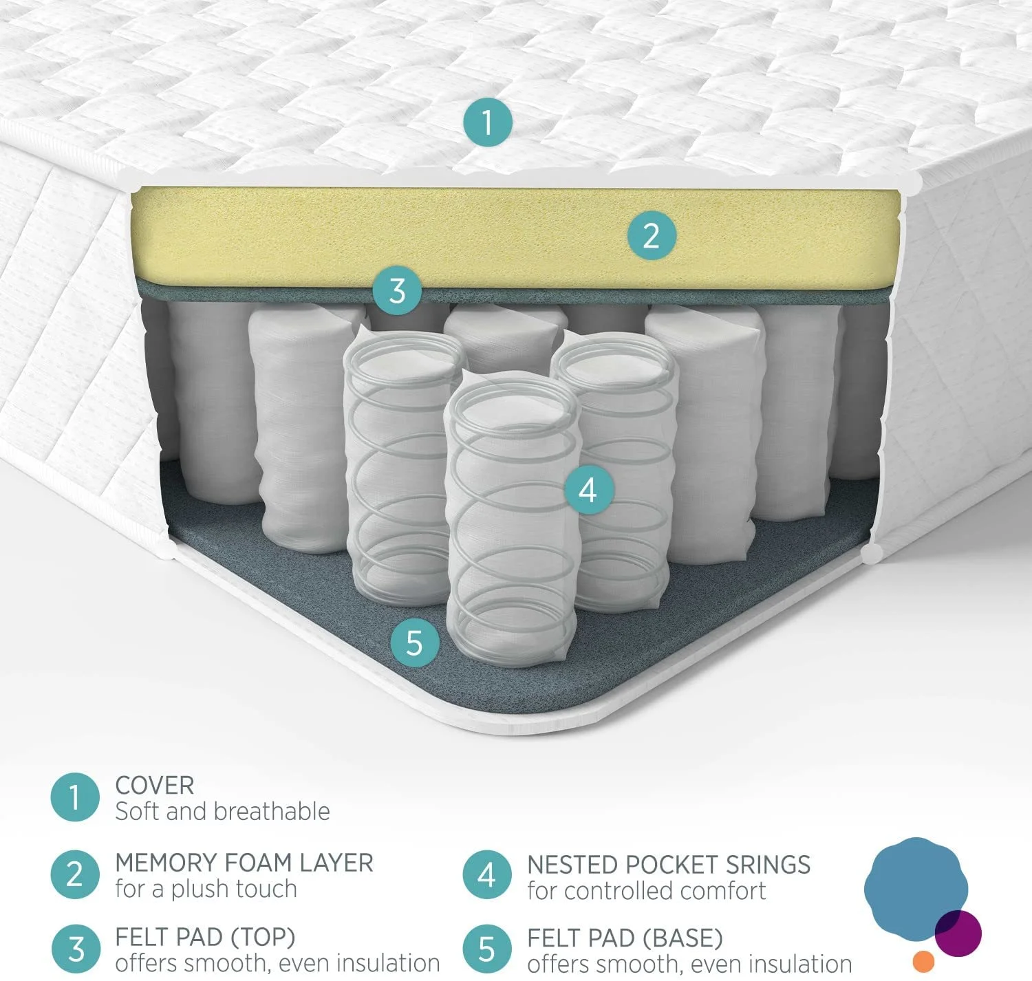 Fireproof Medical Mattress, Durable and Hard to Break High Density ...