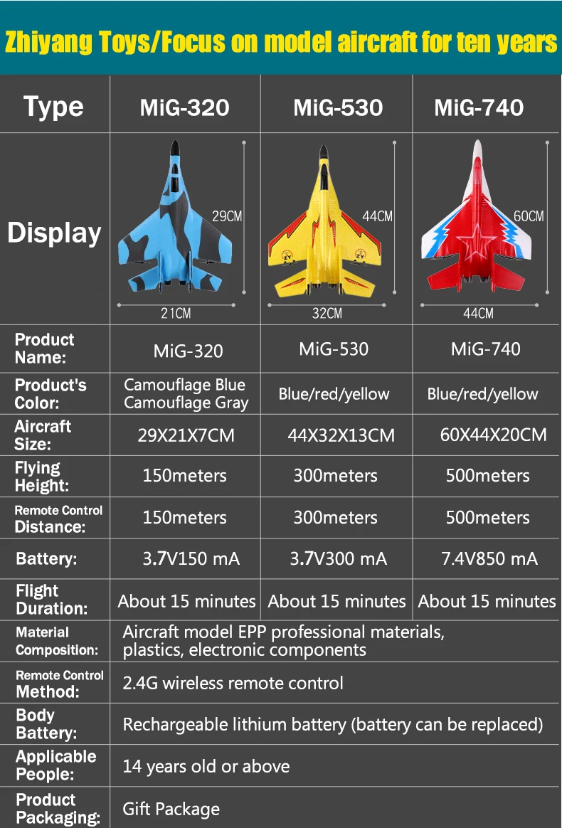 ZY-740 Airplane - Fun and Easy to Fly RC Plane