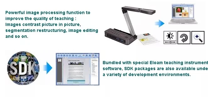 Eloam A4 Size 5mp 30fps Usb Vga Interactive Document Camera Projector ...