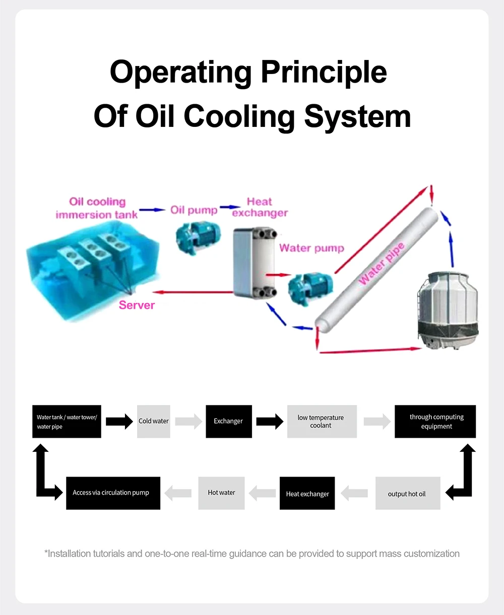 Immersion Cooling Oil Cooling - Efficient Data Center Solutions