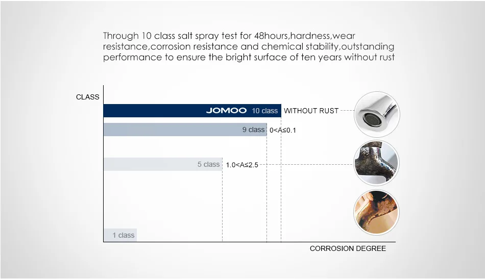 Jomoo Double Handles 8 Inch Widespread Bathroom Sink Faucet Classical 3 ...