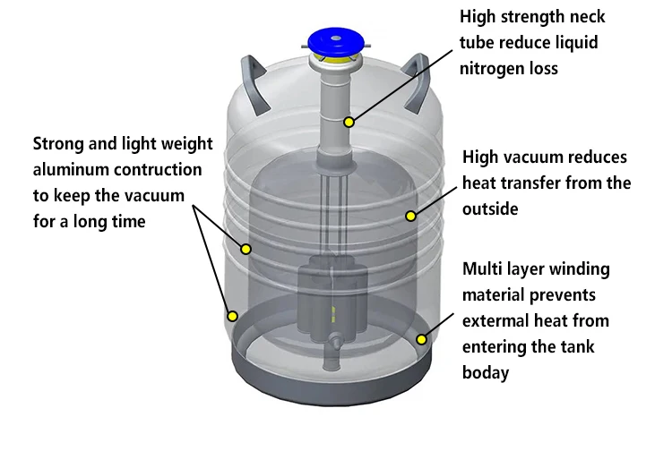 Liquid Nitrogen Dewar Gas Cylinder Cryogenic Tank for Cryo 30L 125mm ...