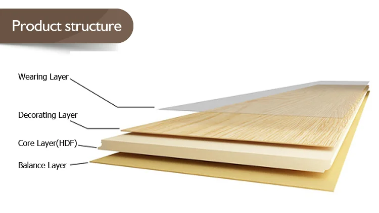 Cheap Ac3 AC4 AC5 MDF HDF Wood Floor 8mm 12mm Laminate Flooring Made in ...