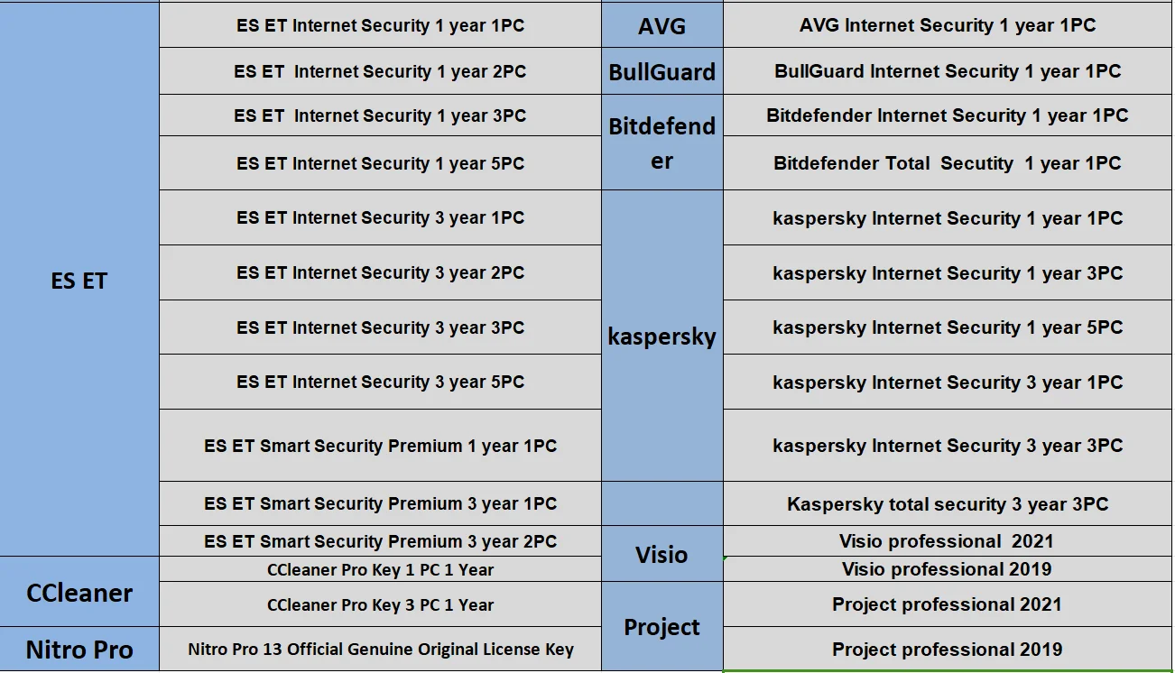 Genuine Win 11 Home License Key 100% Online Activation Win 11 Home Oem ...