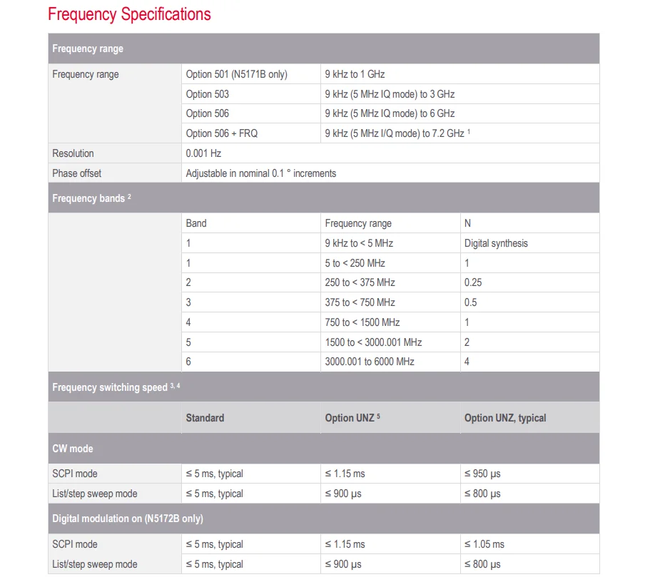 Keysight N5173B EXG - Microwave Analog Signal Generator