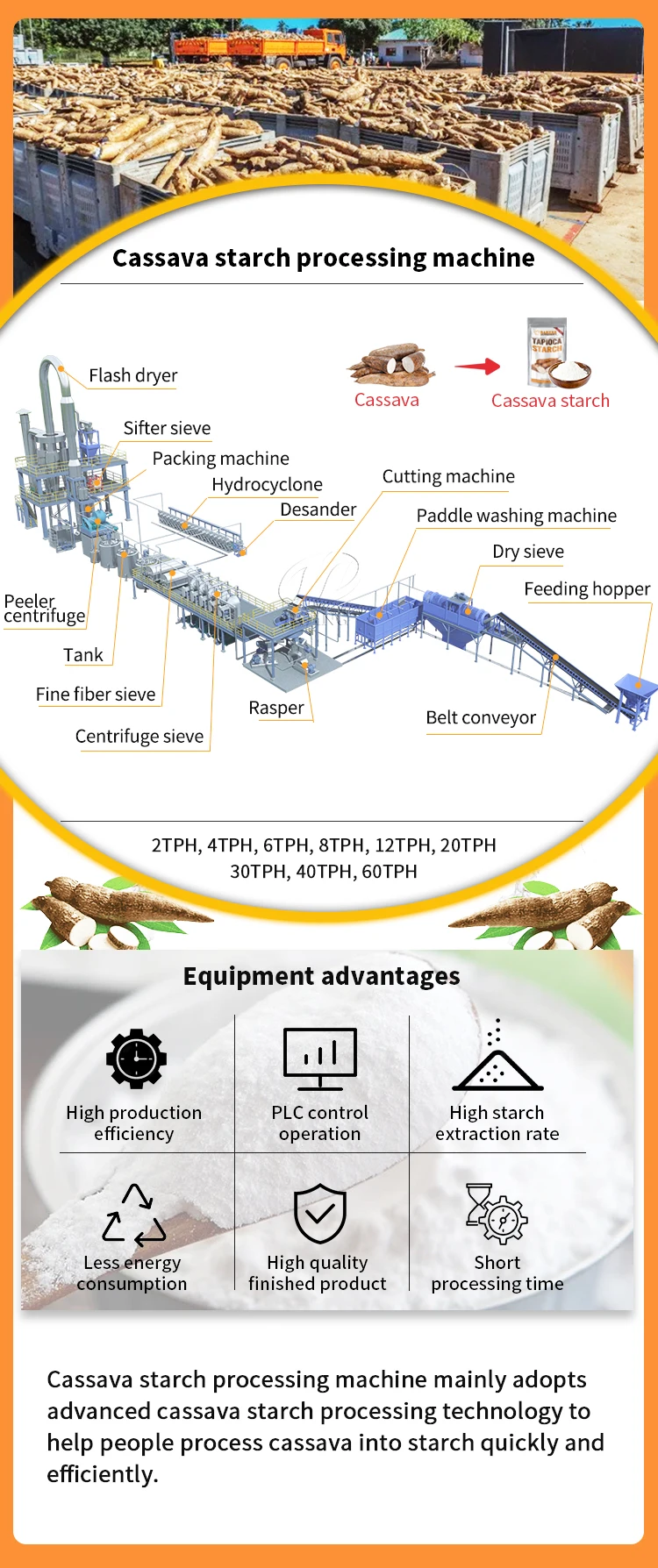 Vietnam Project Case Cassava Starch Processing Machine Cassava Peeler Cassava Tapioca Starch ...